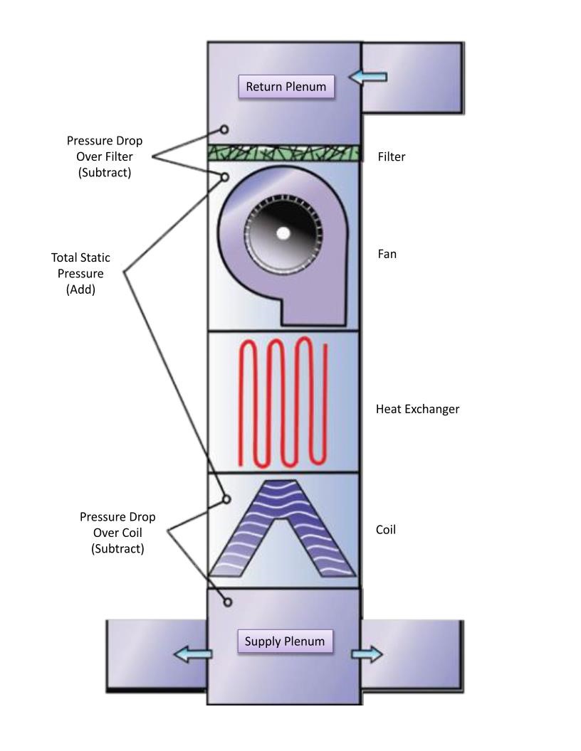 Total External Static Pressure Testing - T.E.S.P. – Johnstone Supply ...