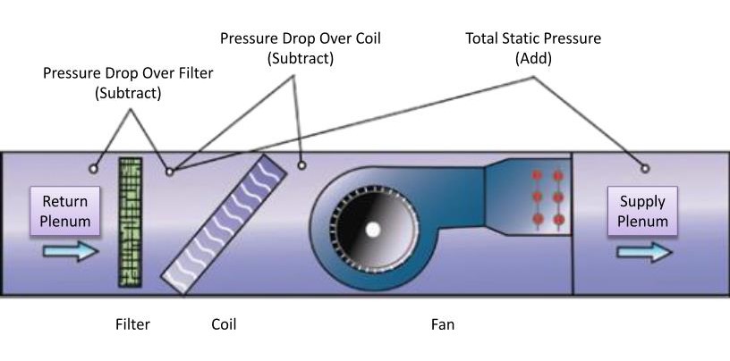 Total External Static Pressure Testing - T.E.S.P. – Johnstone Supply ...